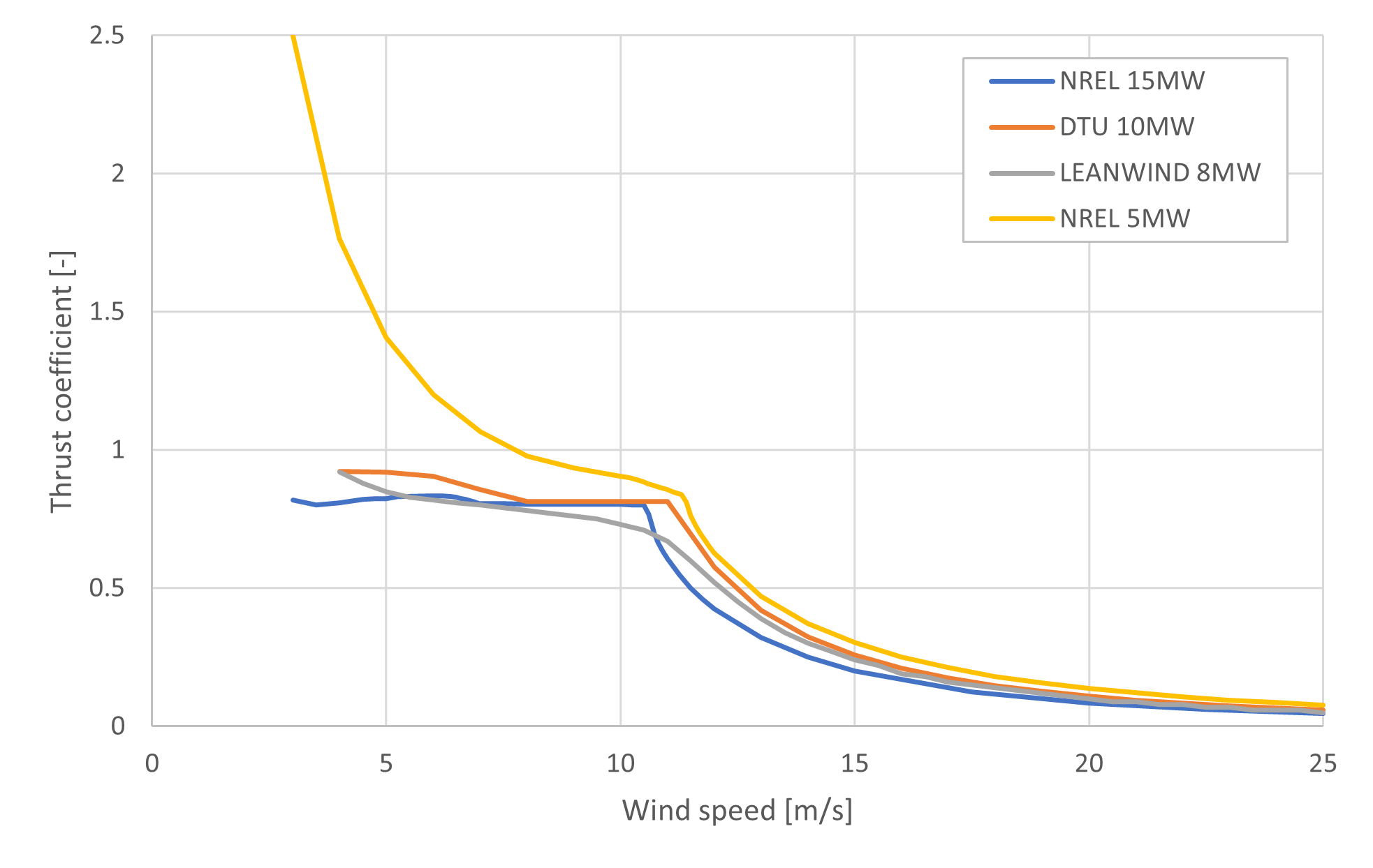 風車パワーカーブ – 風ノート